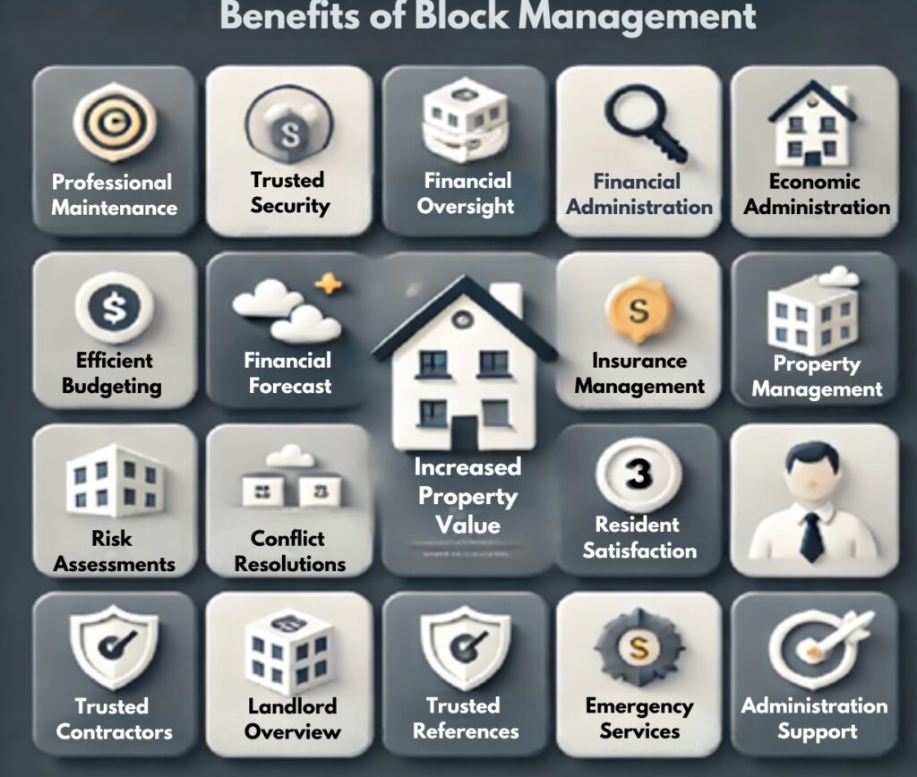 Block Management – HW Group